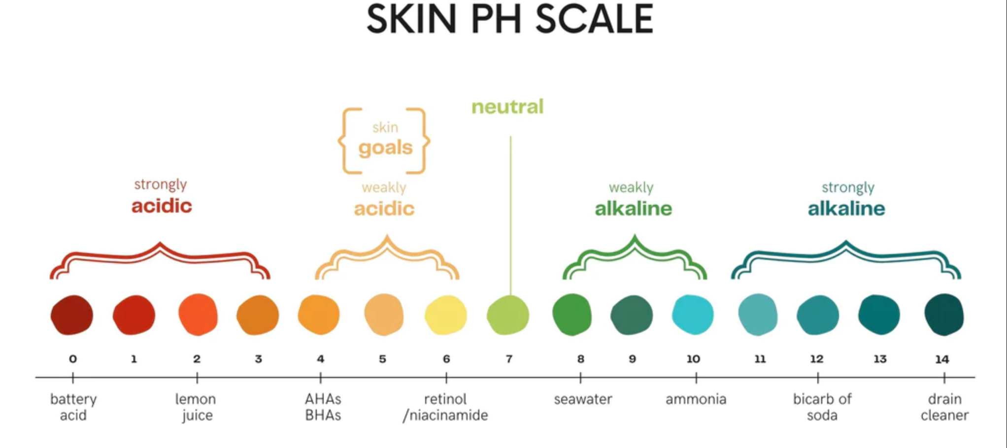 Microbiome Skincare: Science Behind a Healthy Skin Ecosystem